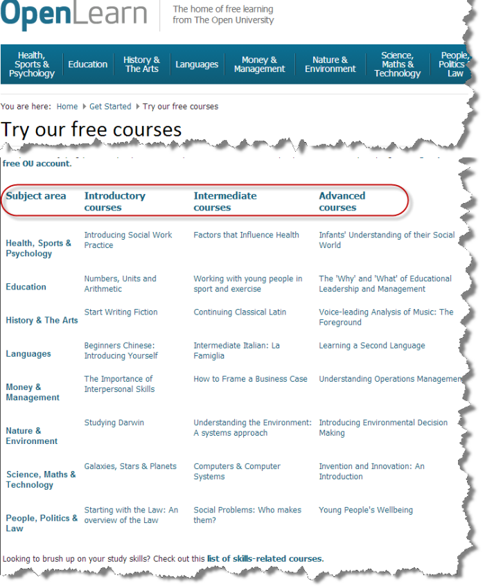 Openlearn Open Washington Open Educational Resources Network